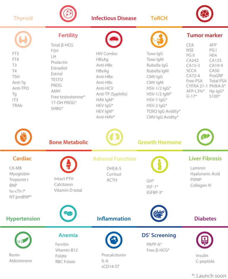 Sistema de inmunoensayo por quimioluminiscencia CL-2000i Mindray ...